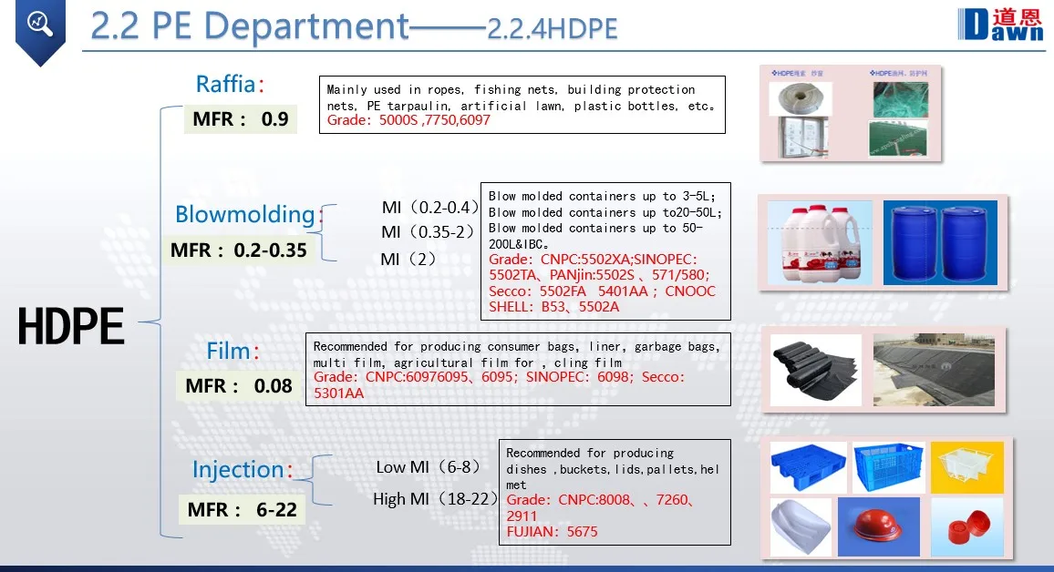 Hdpe/high Density Polyethylene Granules / Hdpe Plastic Raw Material ...
