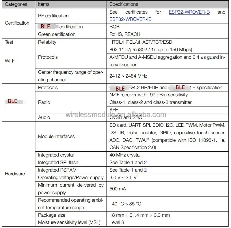 Esp32 Wrover Ib N16r8 Esp32 Wrover Ib 16mb Spi Flash Esp32 Wrover Ipex Antenna Module Based On
