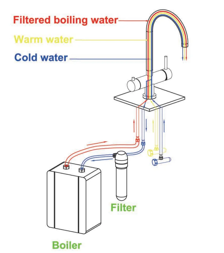 WaterMark Certified 4 in 1 Stainless Steel Kitchen Faucet, Boiling ...