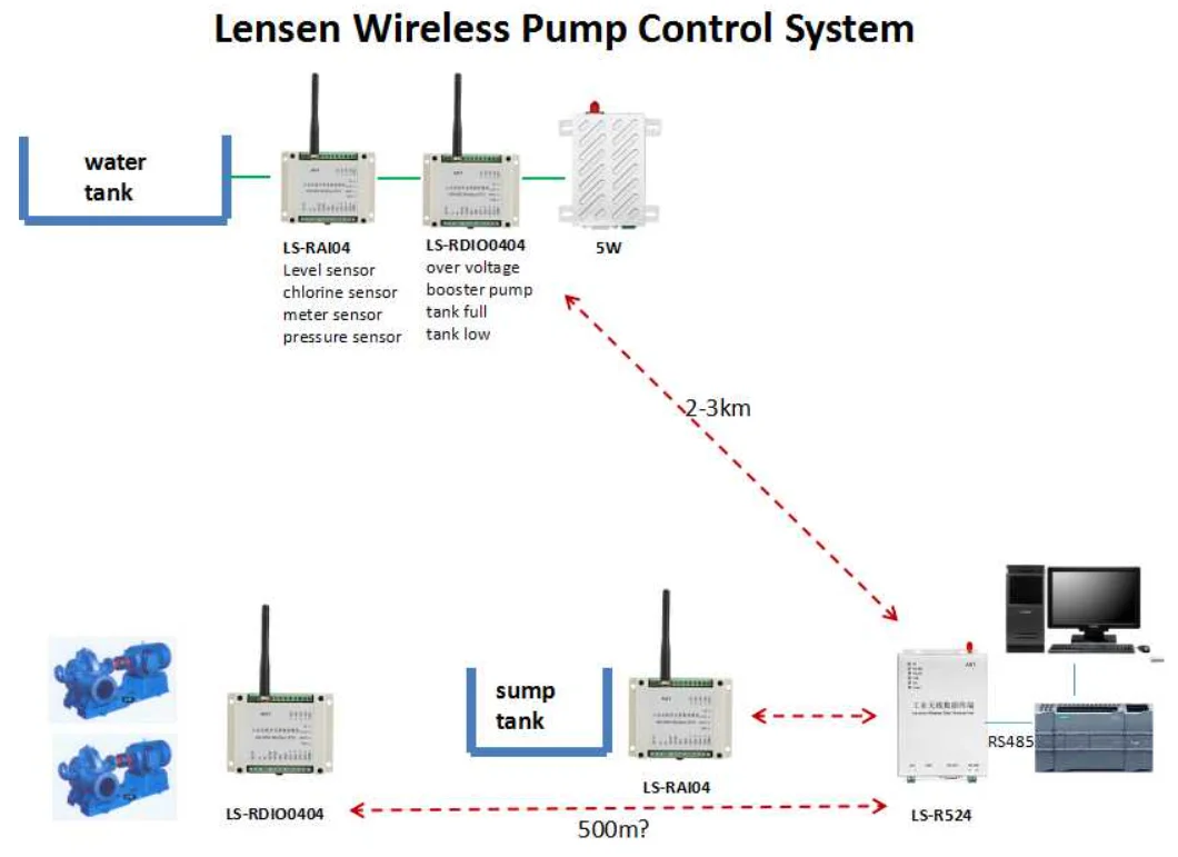 Wireless Input Modbus Io Module Rs485 Wireless Edge Control Plc Scada ...