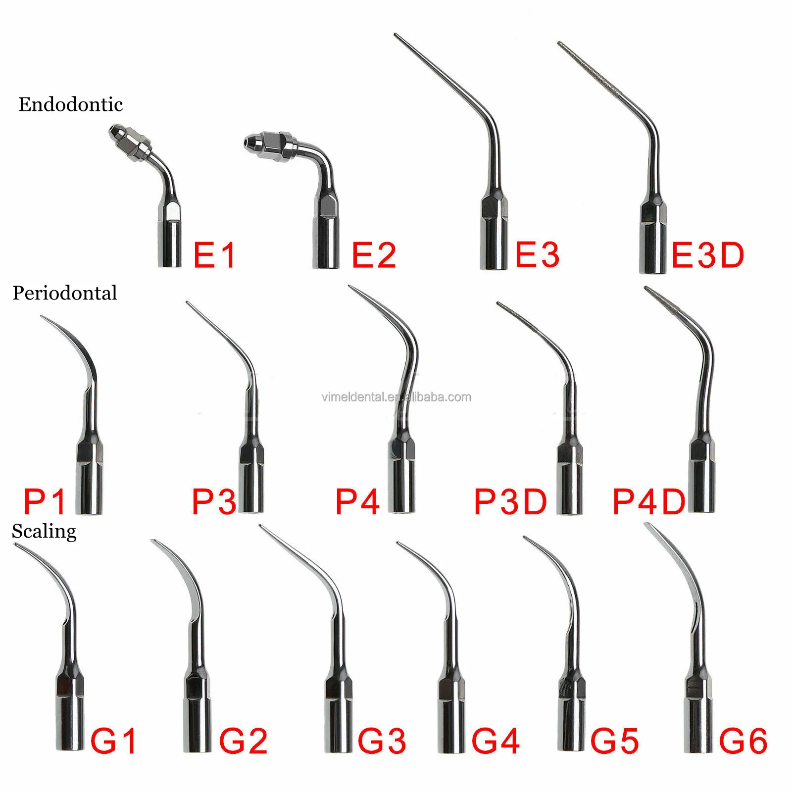 Autoclavable Dental Scaler Tip Scaling,Endodontic,Periodontal Treatment ...