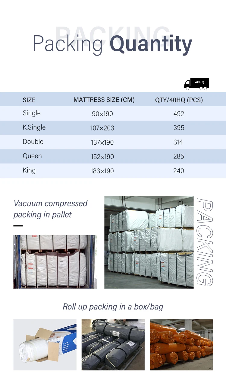 ODM Inch Vacuum Roll up Packaging in a Box Wholesale Queen King Size ...