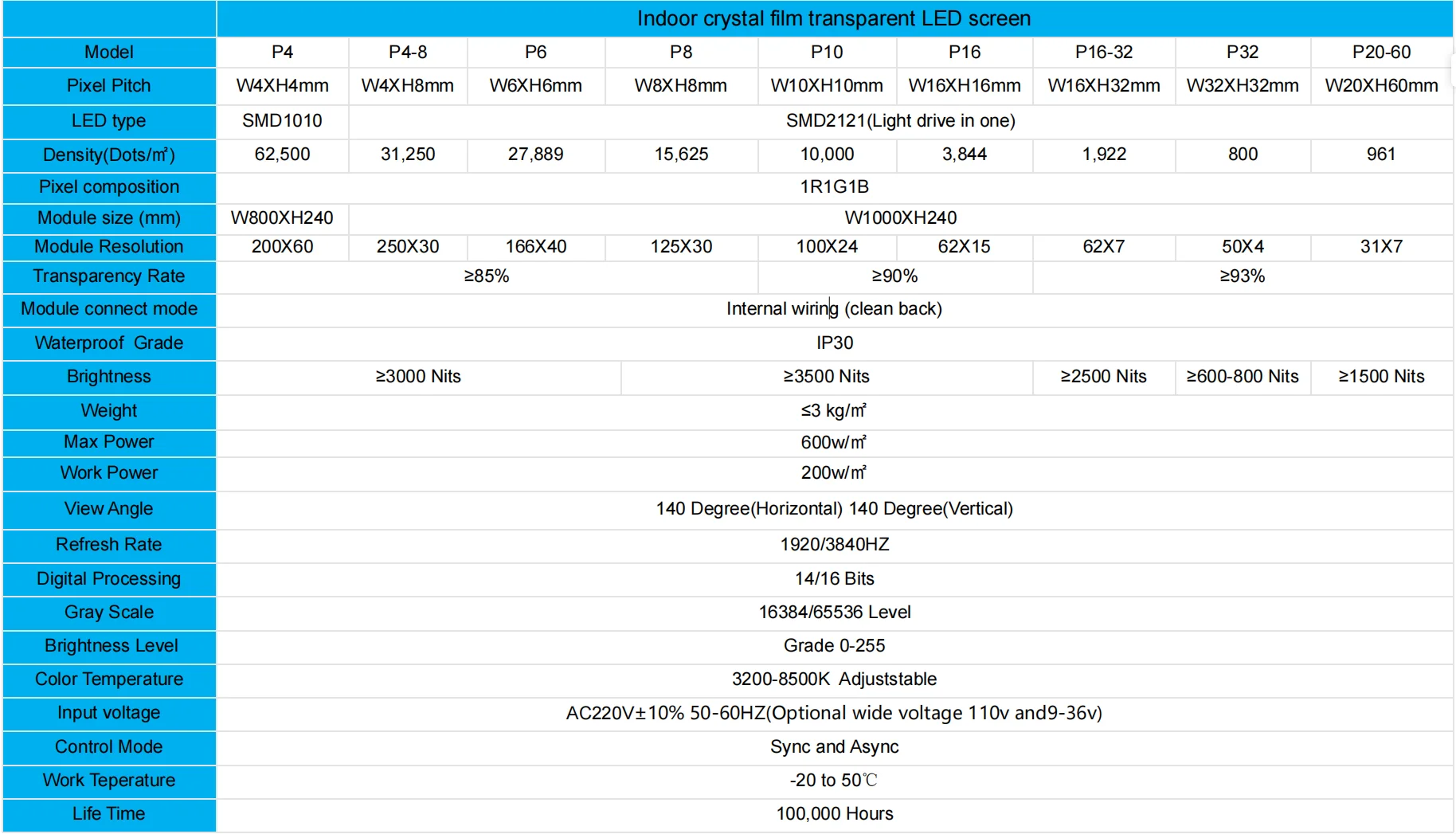 Flexible Transparent Led Film Display Screen P4/p8/p10 For Indoor ...