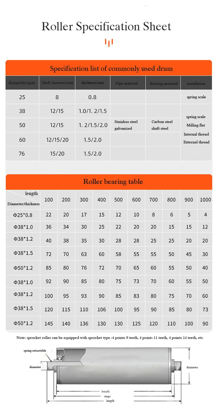 Universal Gravity Conveyor Rollers Spring Loaded For Conveyor Rollers ...