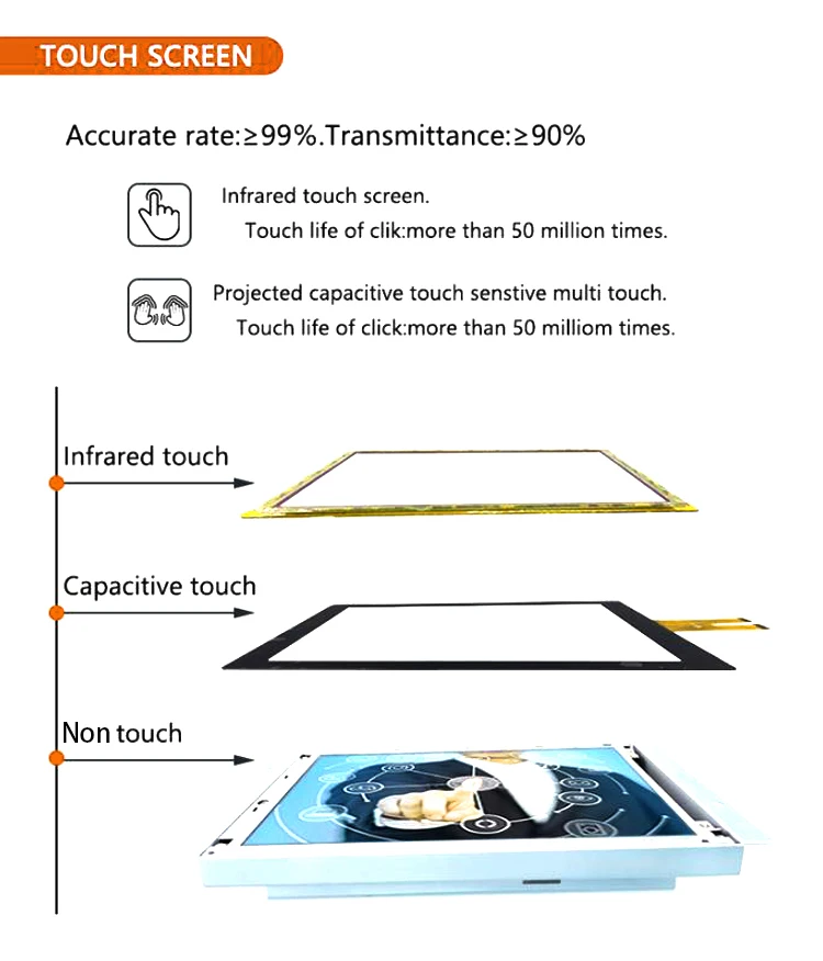 Square Touch Screen Display 15 Inch Open Frame Lcd Monitor For Kiosk ...