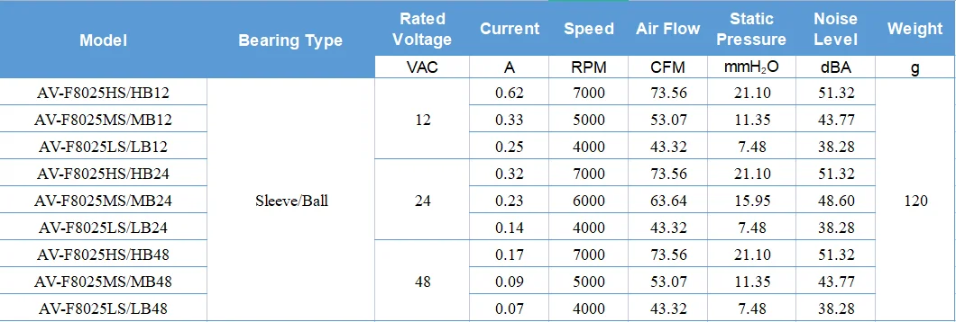 80x80x25 Ip67 Motor Axial Fan Impeller Laptop Fan 8025 80*25mm Ambeyond ...