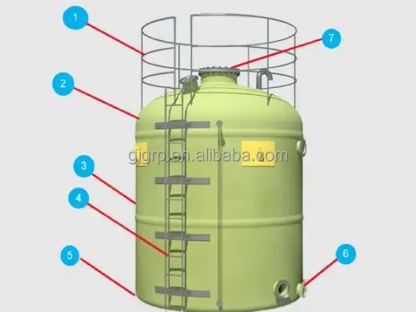 250-gallon Frp Propane Tank Wholesaler Vertical Fiberglass Chemical ...