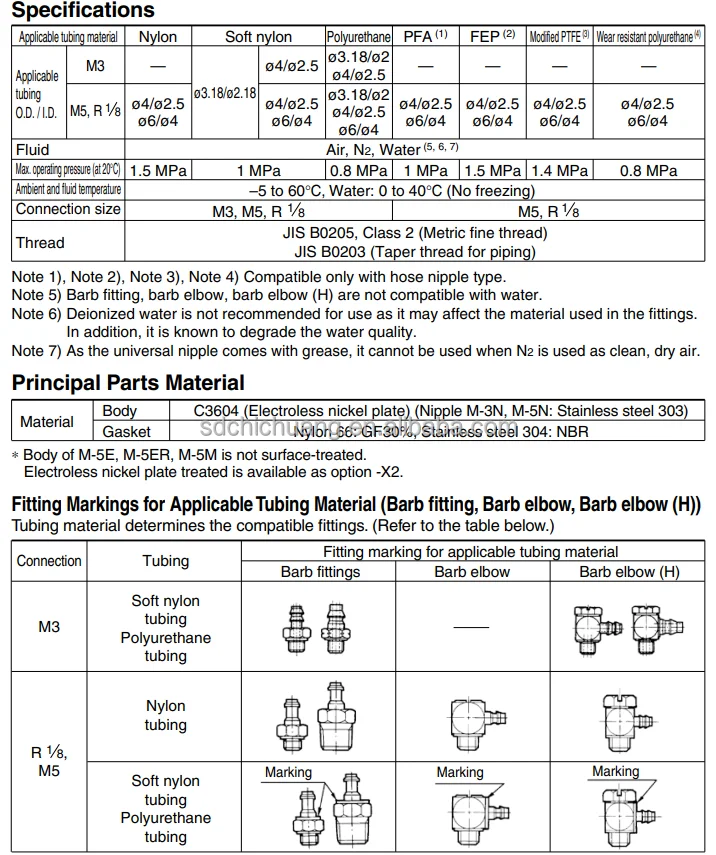 SMC M Series Miniature Fittings - Durable & Versatile