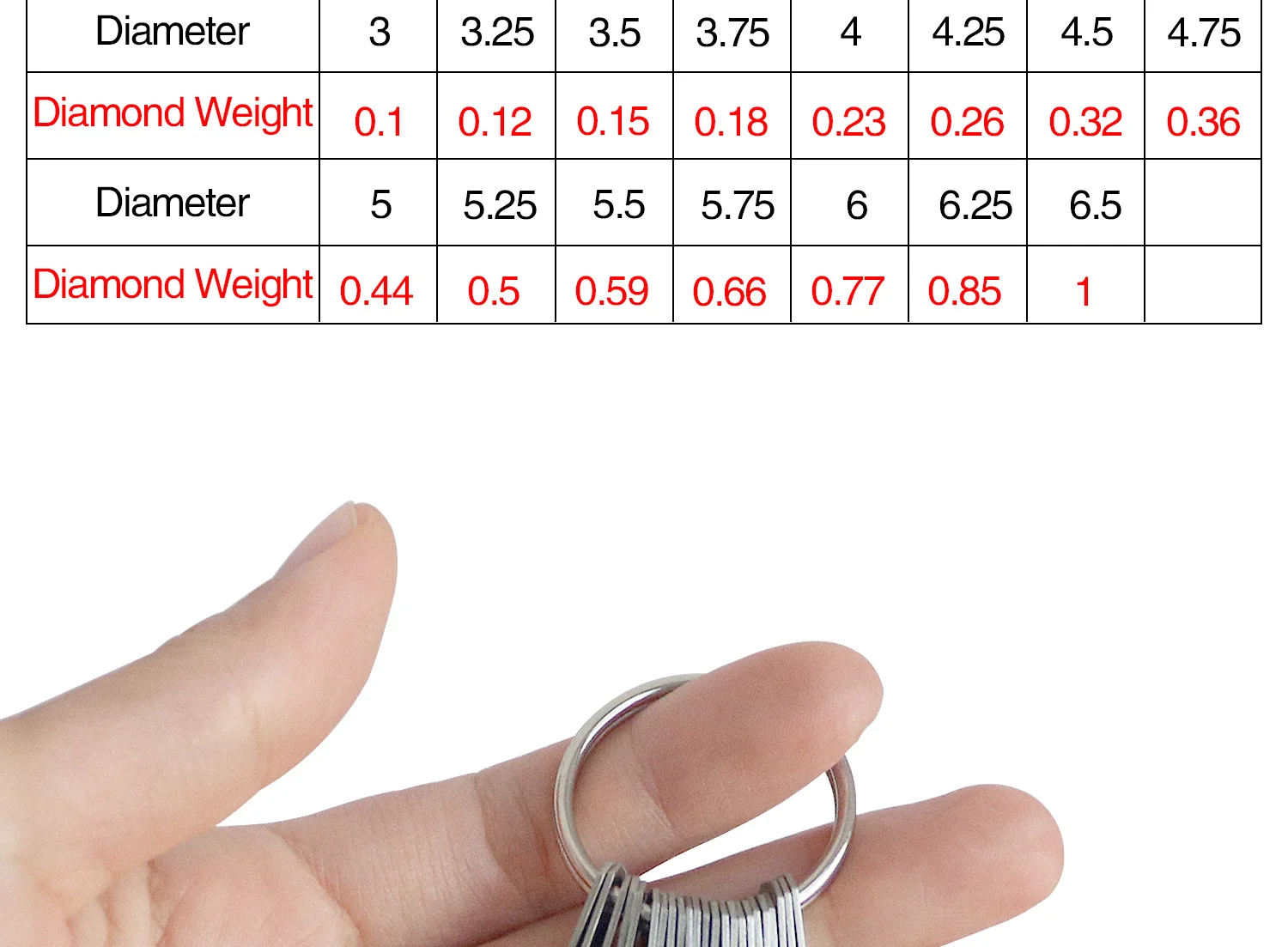 Diamond Measurement Tools Inlay Gem Size Measuring Tool Diamond Wax ...