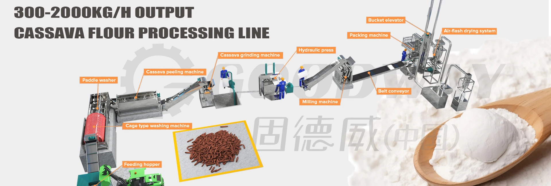 Automatic Cassava Flour Processing Plant - High Efficiency