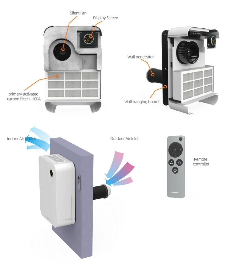 Wall Ventilation Fan Pure Air Ventilation System With Heat Recovery For ...
