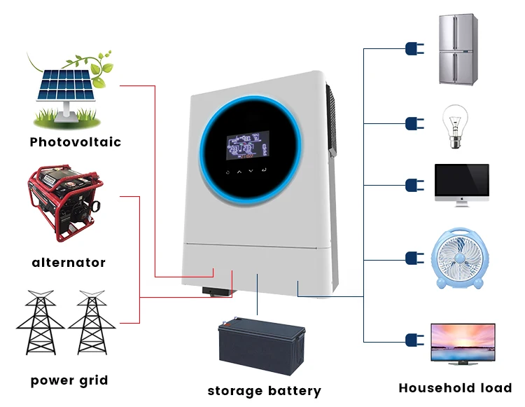 Voltronic Axpert Max 11kw - Efficient Hybrid Solar Inverter