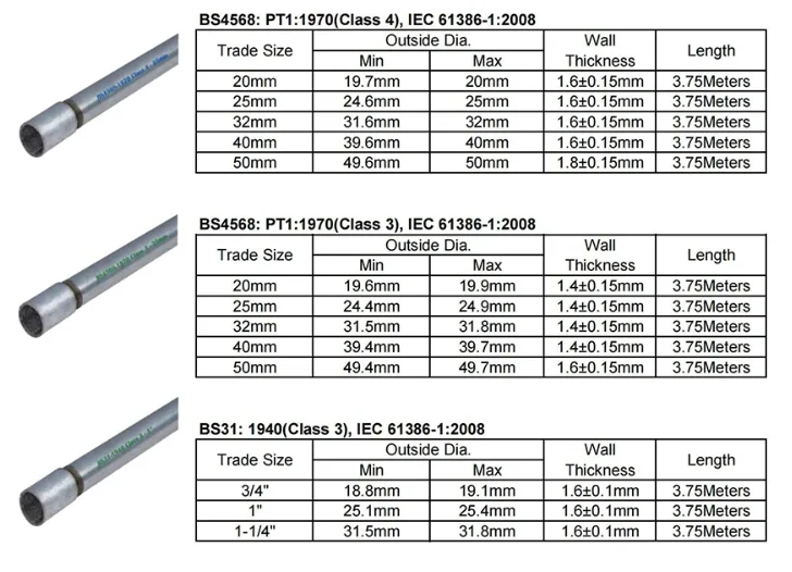 Bs4568 Electrical Gi Galvanized Class 4 Conduit Pipe Specification 60mm ...
