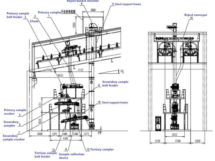 Automatic Cross Belt Coal Sampler for Reliable Sampling