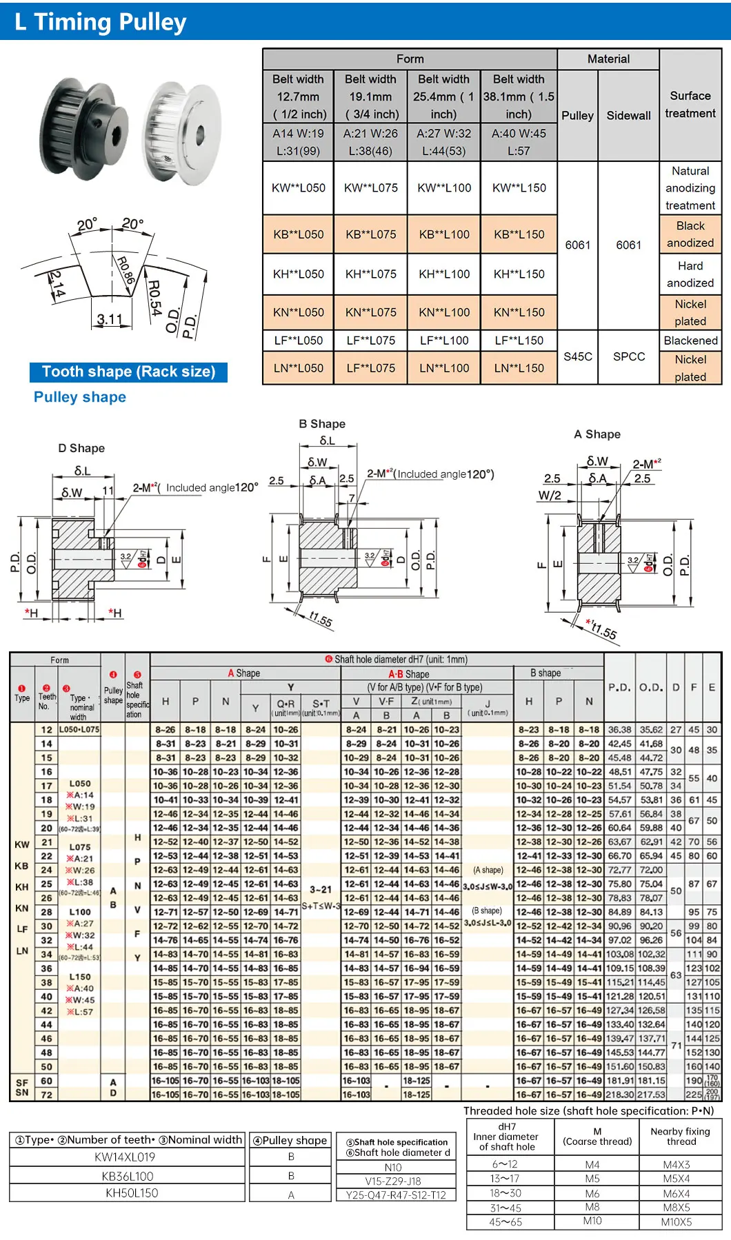Cnc Machining Synchronous Pulley Mxl 3m 5m S3m S5m Gt2 Gt3 Gt5 T5 T10 At5 At10 Timing Belt ...