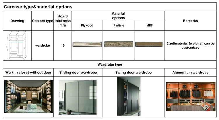 Our Own Manufacturer Particle Board Closet Cabinets Wardrobe Modern ...