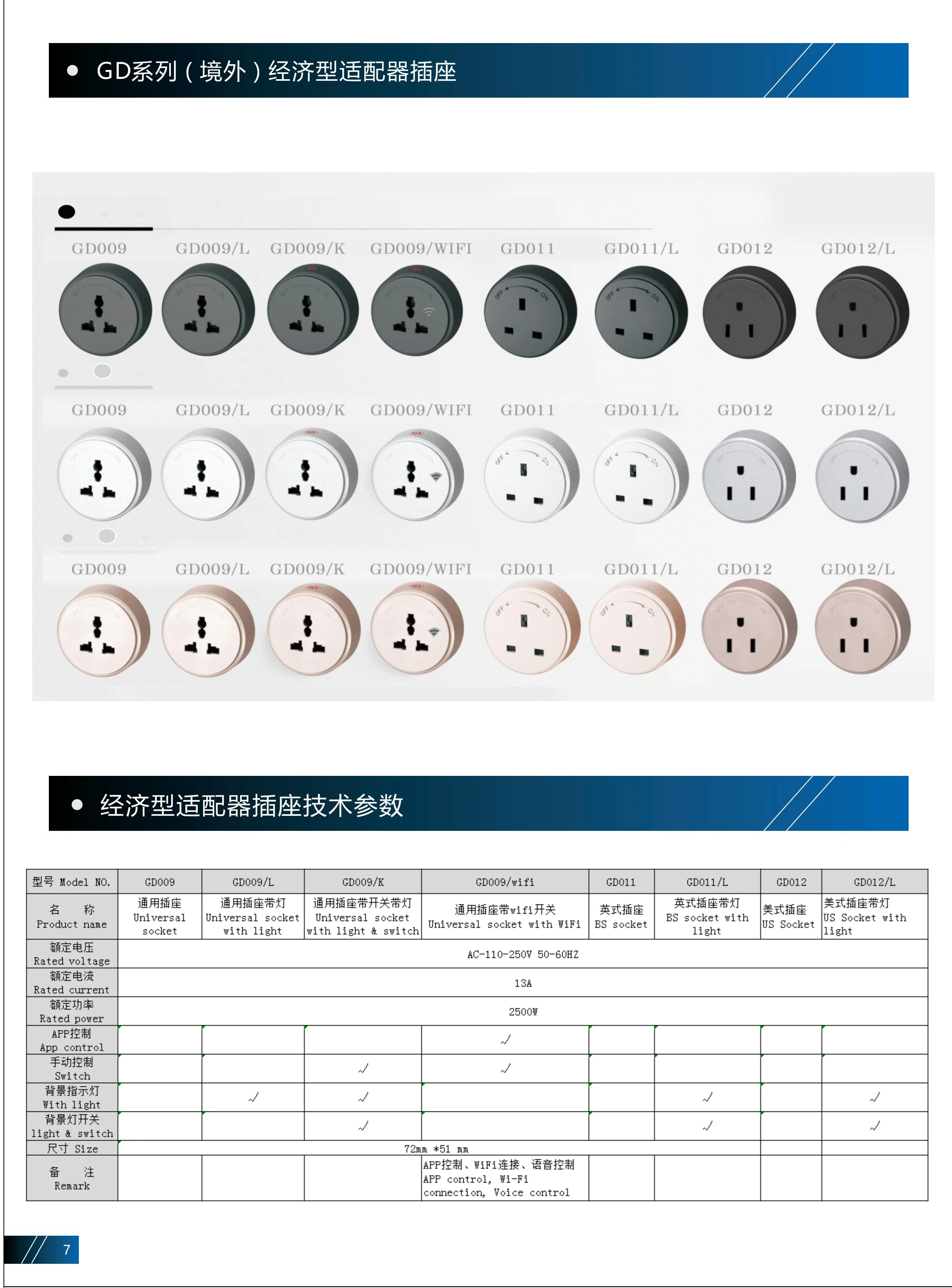 Aluminum Wall Track Socket - Modular Power Rail Plug System
