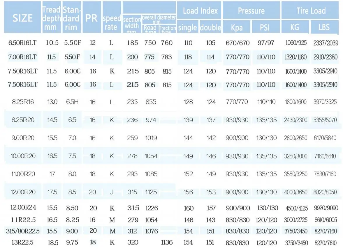 FORLANDER D856 18PR 11R22.5 - Durable Commercial Truck Tires