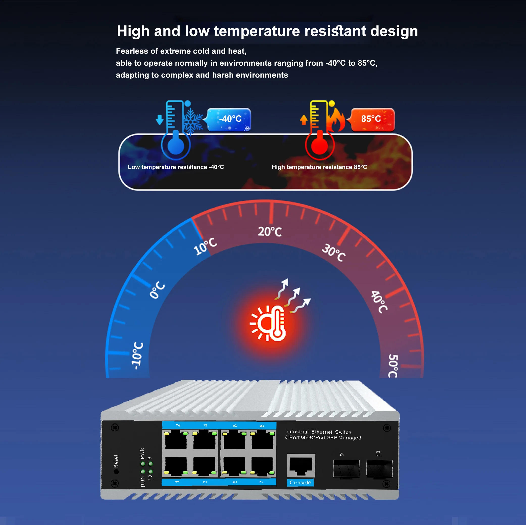 Industrial Network Passive POE Fiber Optic Modem Router with SNMP ...