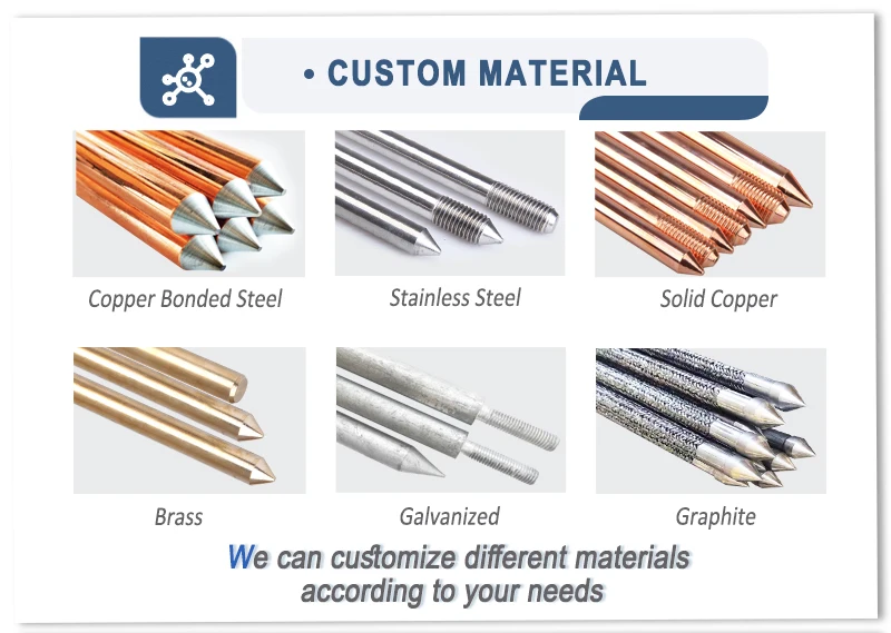 Durable Copper Ground Rods - Competitive Pricing & Quality