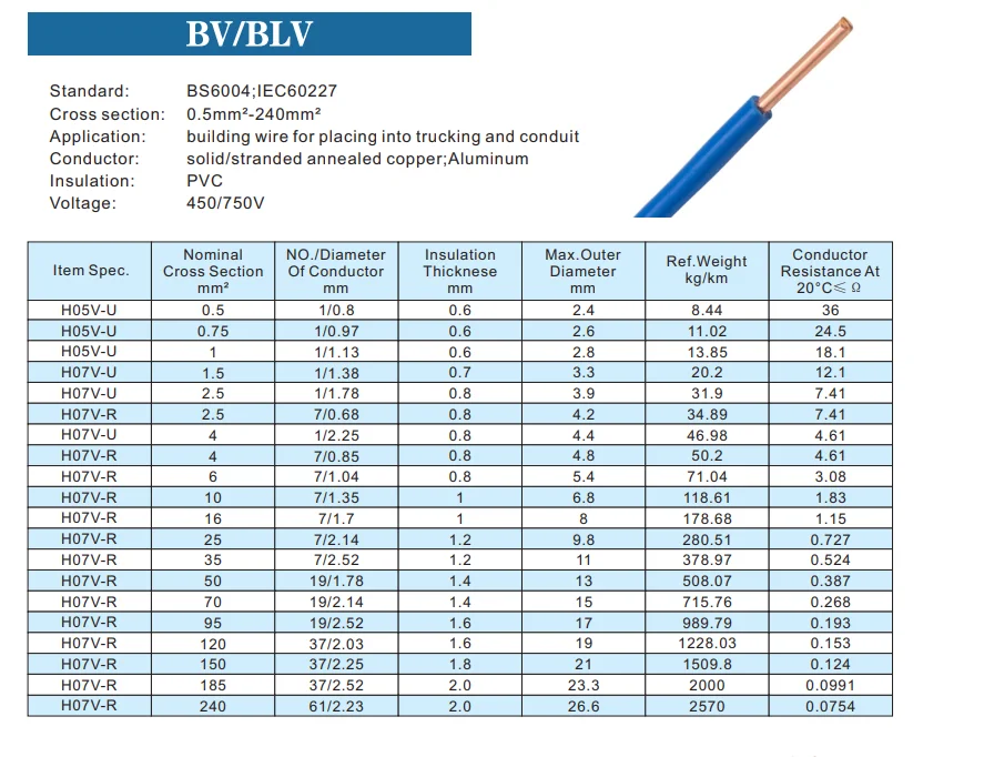 Bv Bvr Single Core Flexible Pvc Copper Electric Wire For Housing ...