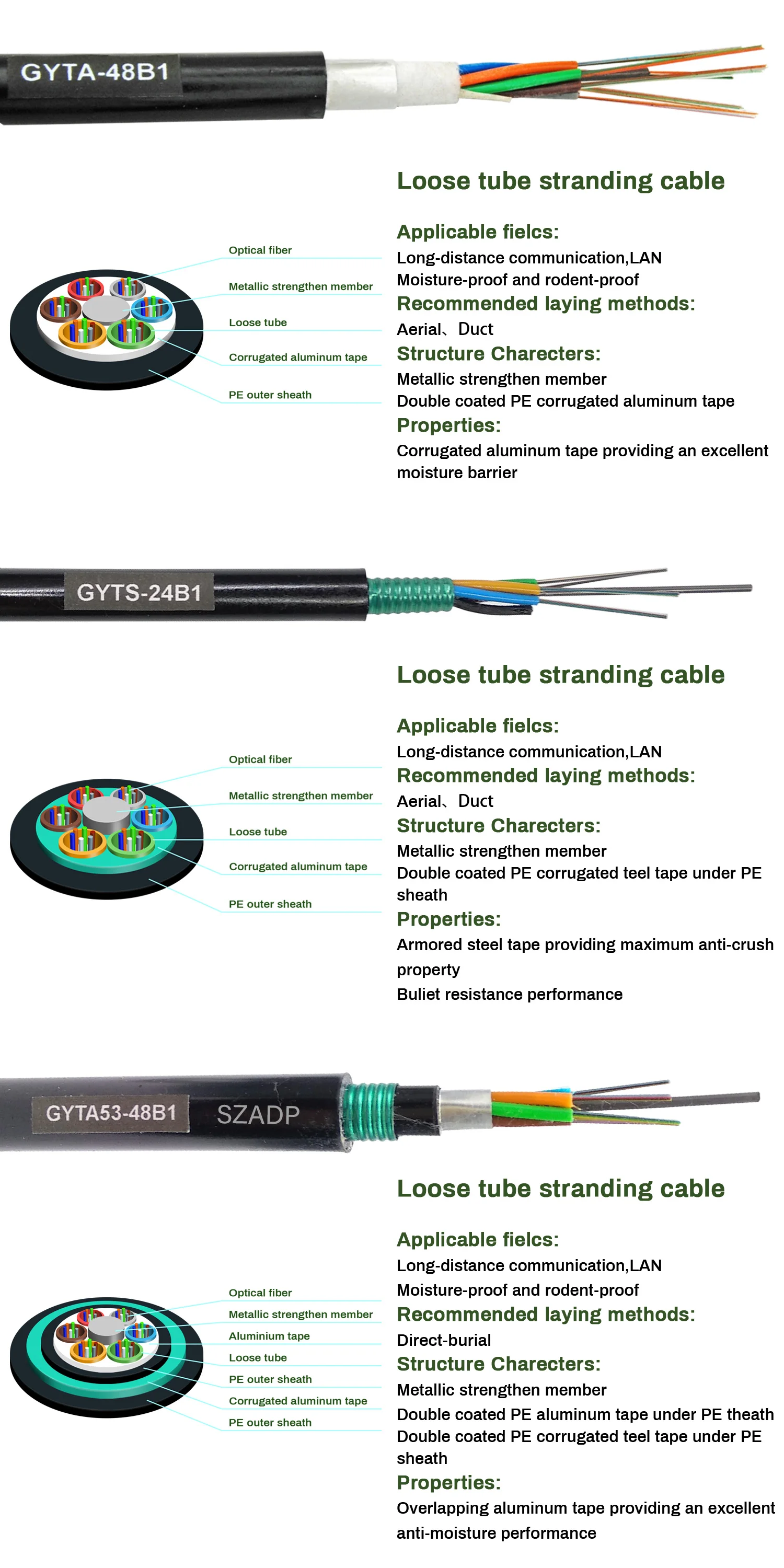SZADP GYXTW 4 Fiber Singlemode Outdoor Cable - 3km Length