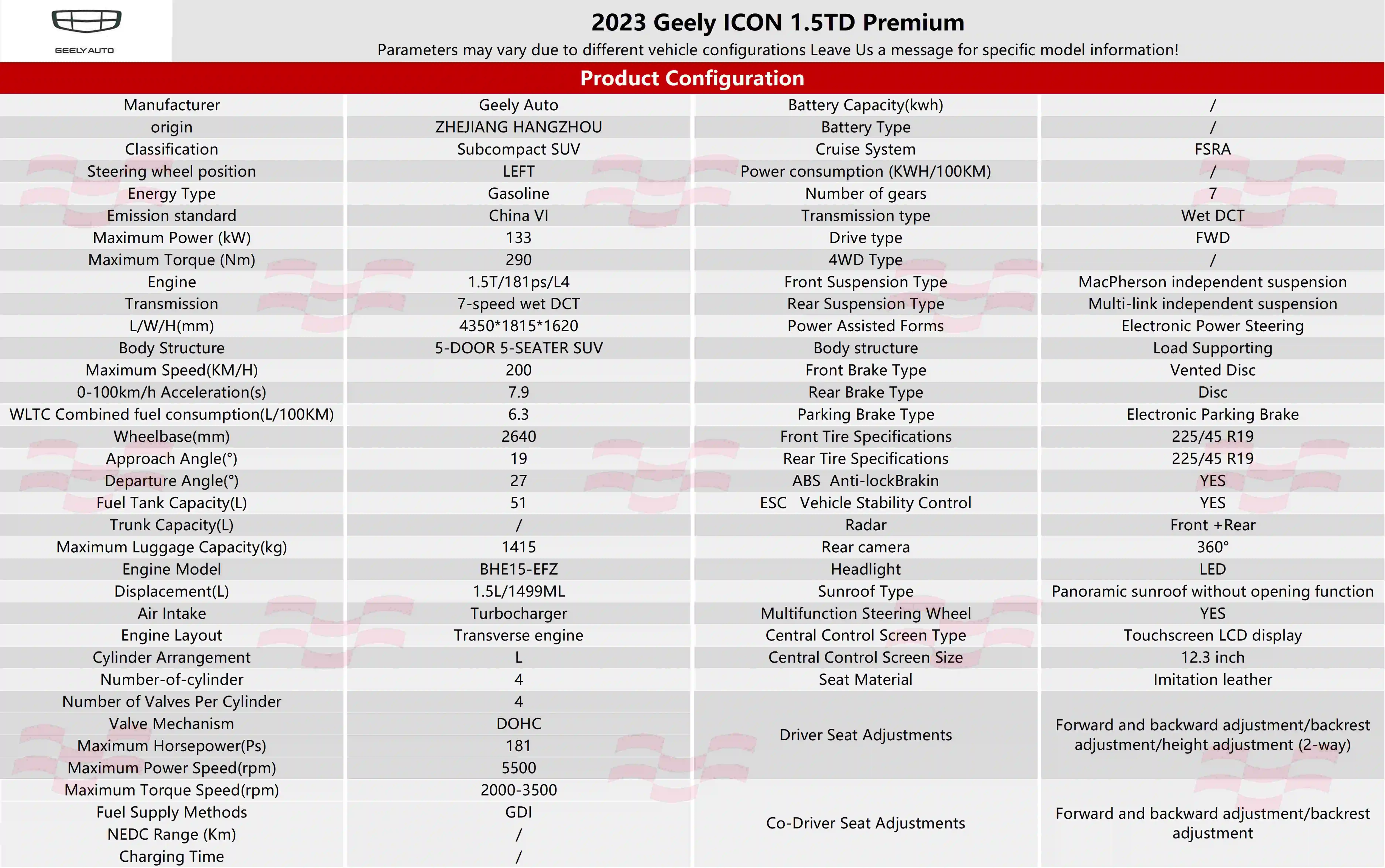 2023 Good Quality Geely Icon 1.5td Suv Coches Electrico Tugella Left ...