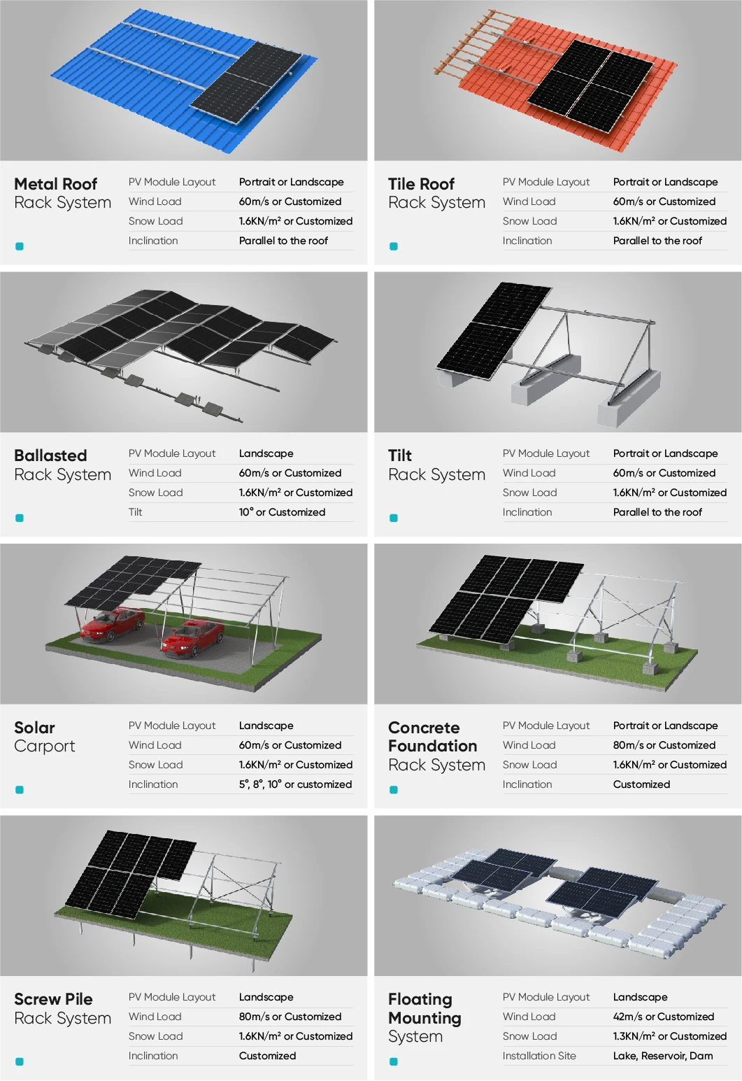 Sunrack Waterproof Aluminum Solar Carport Mounting System Ground Mount ...