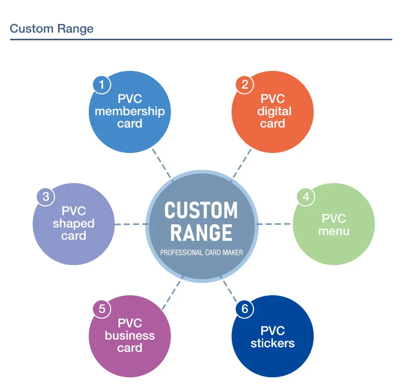 Free Sample Black Matte Gold Silver Nfc Hybrid Metal Card NFC 213/215 ...