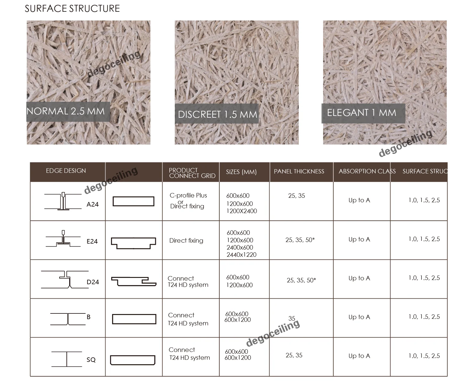 Tegular Edge Wood Wool Ceiling Panels Manufacturer Harmonize With ...