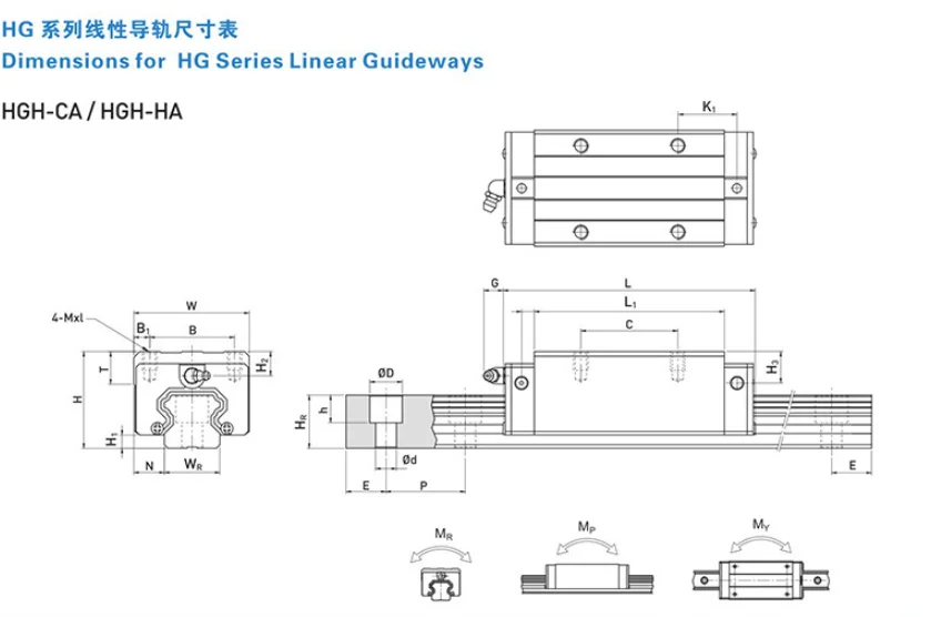 Automated Motion Control Super Smooth Linear Slider Hgw15cc Hgw25cc Hgh25ca 200kn Linear Guide ...