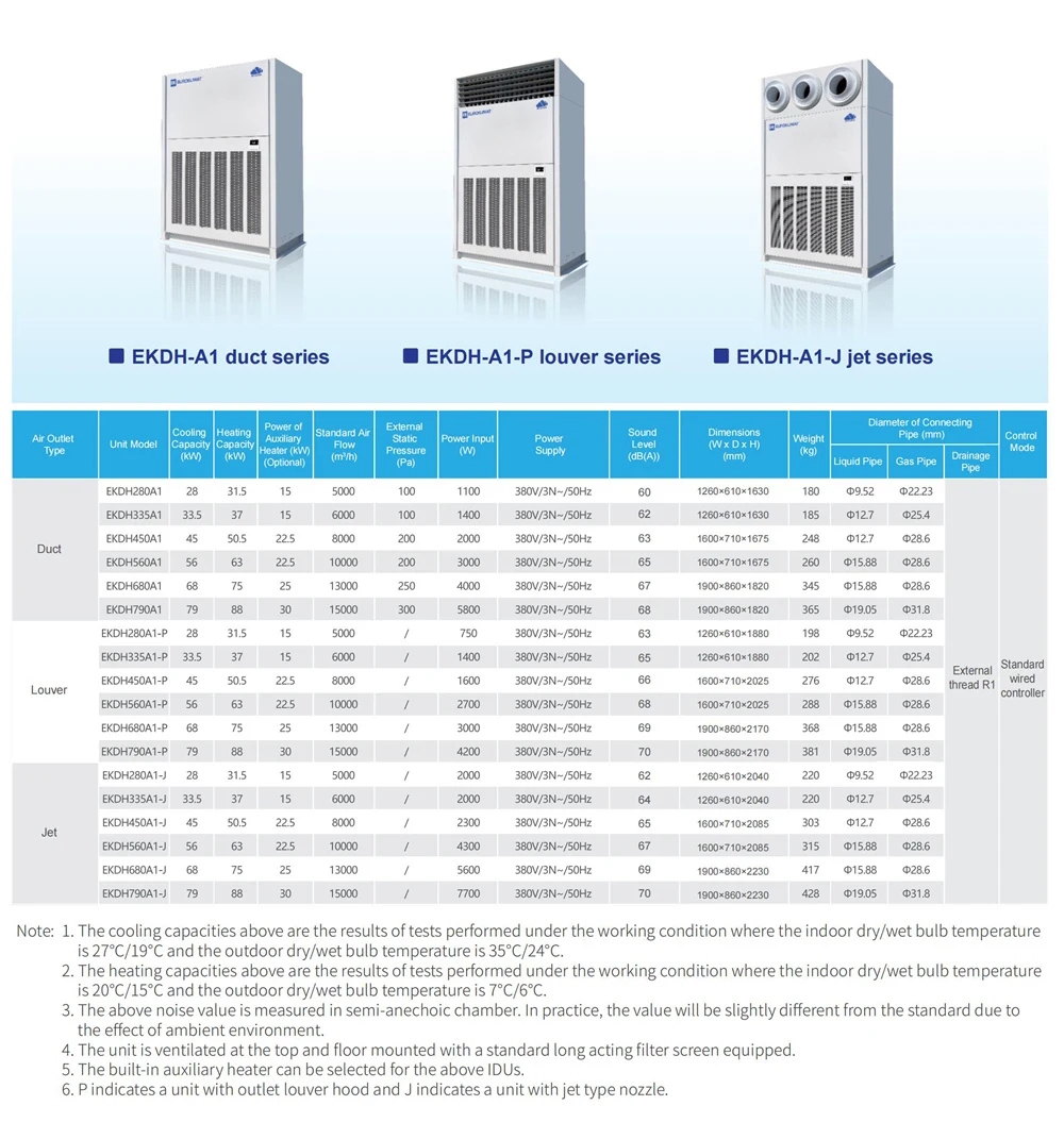80kw Industrial Ac Unit Low Power Consumption Floor Standing Cabinet ...