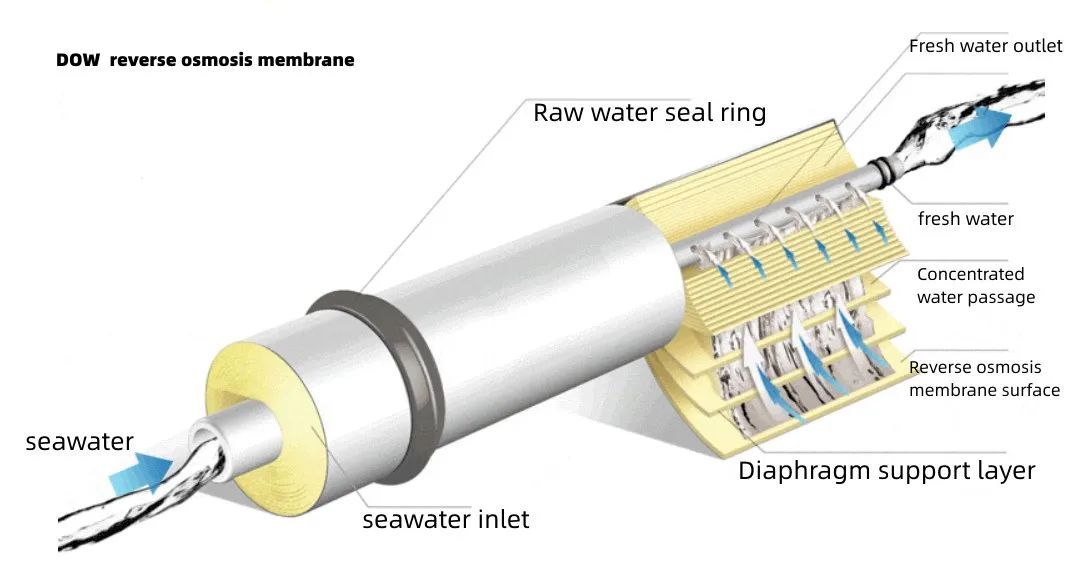Seawater Desalination System Water Desalination Plant For Island ...