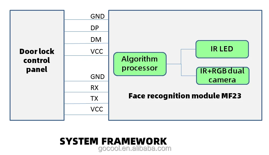 Mf23 Face Recognition Module 3d Facial Identification 100 Capacity ...