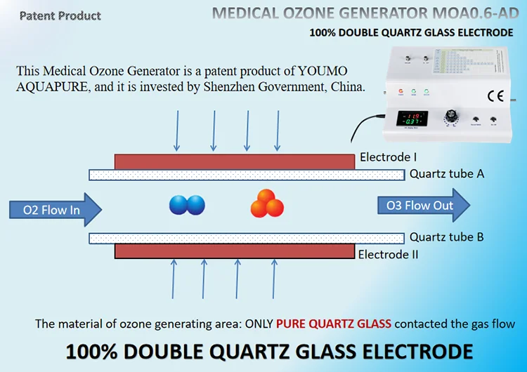 AQUAPURE Double Walls Quartz Ultrapure O3 Therapy Equipment Portable Desktop Multi-Treatments ...