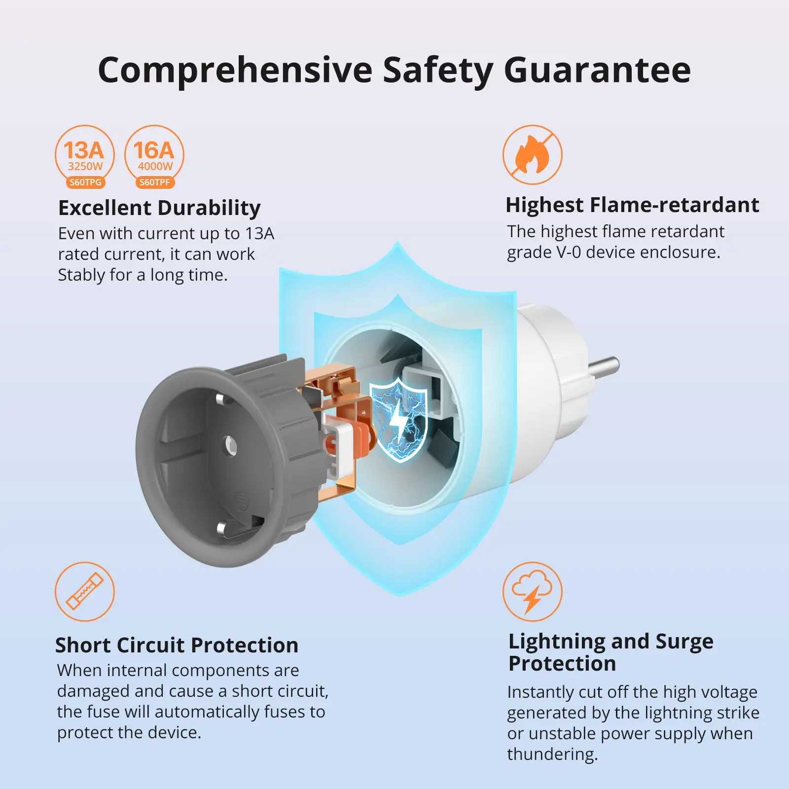 SONOFF S60 EU Smart Socket - Secure, Timer, & Remote Control