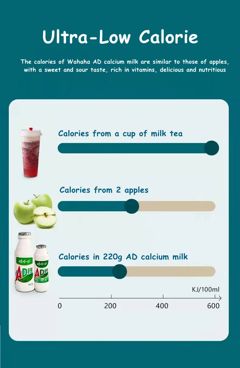 Wahaha AD Calcium Milk - 24 Bottles of Nutritious Beverage