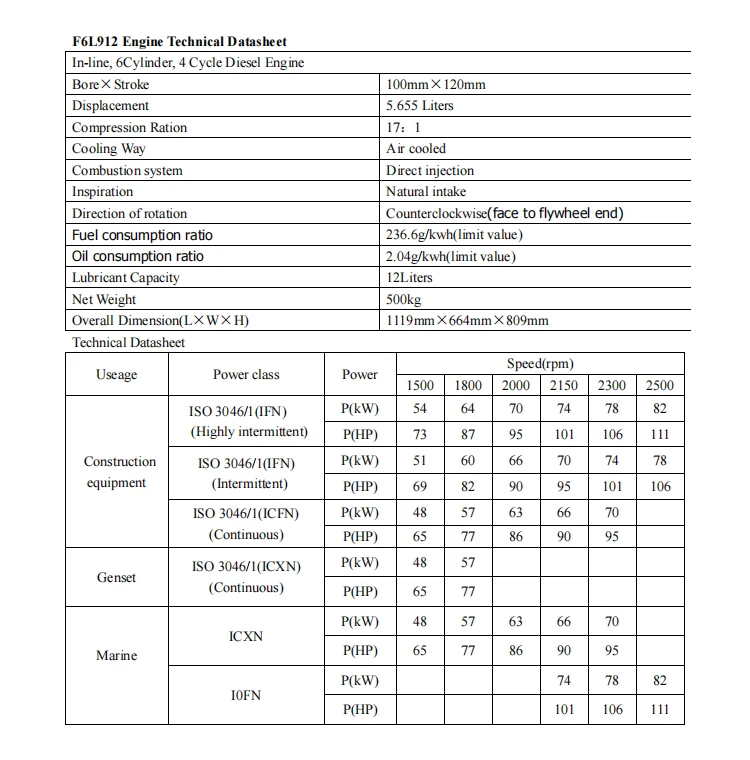 Direct Injection Air Cooled Diesel Engine 6 Cylinders Engine F6l912 - Buy Direct Injection Air ...