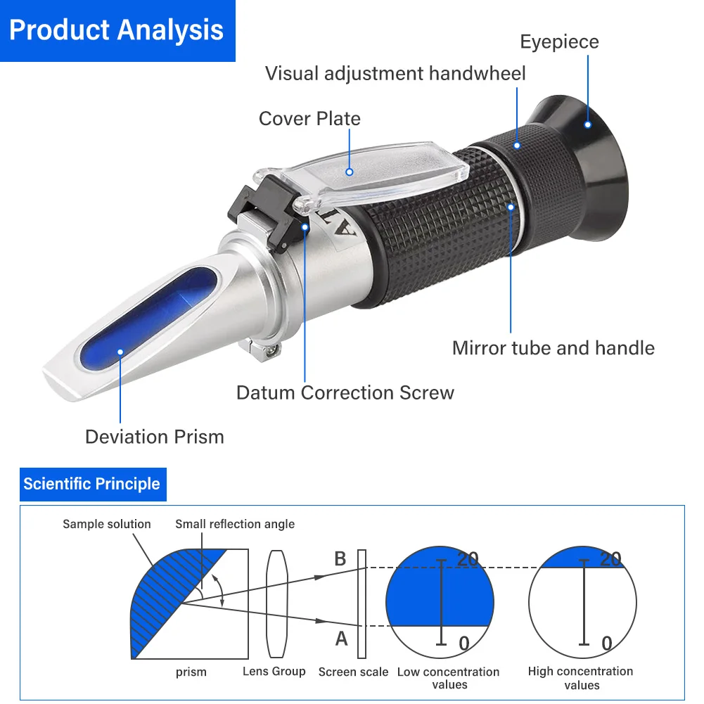 Refractometer Parts