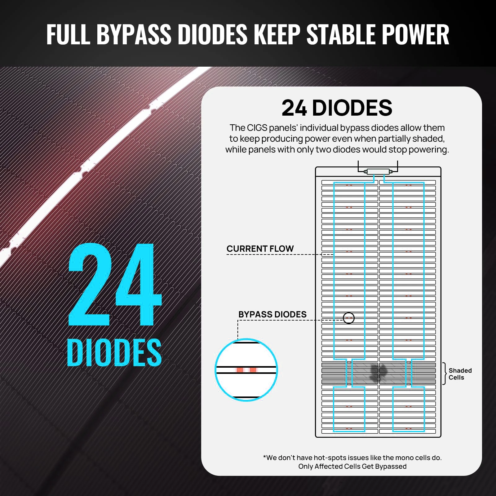 200w Solar Flex RV 300w 400w 500w CIGS Kit for Outdoor Use