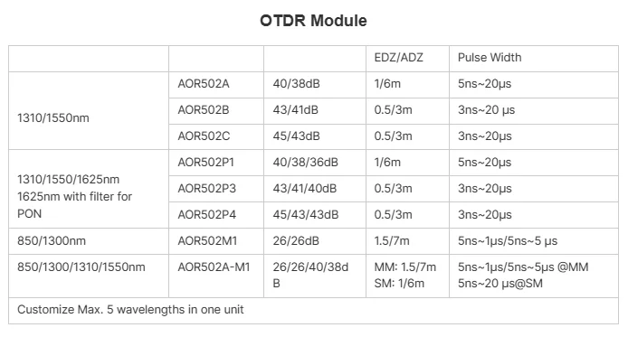 Tribrer Otdr Multi-touch Screen Sm Mm Max.45db 5 Wavelength Platform ...