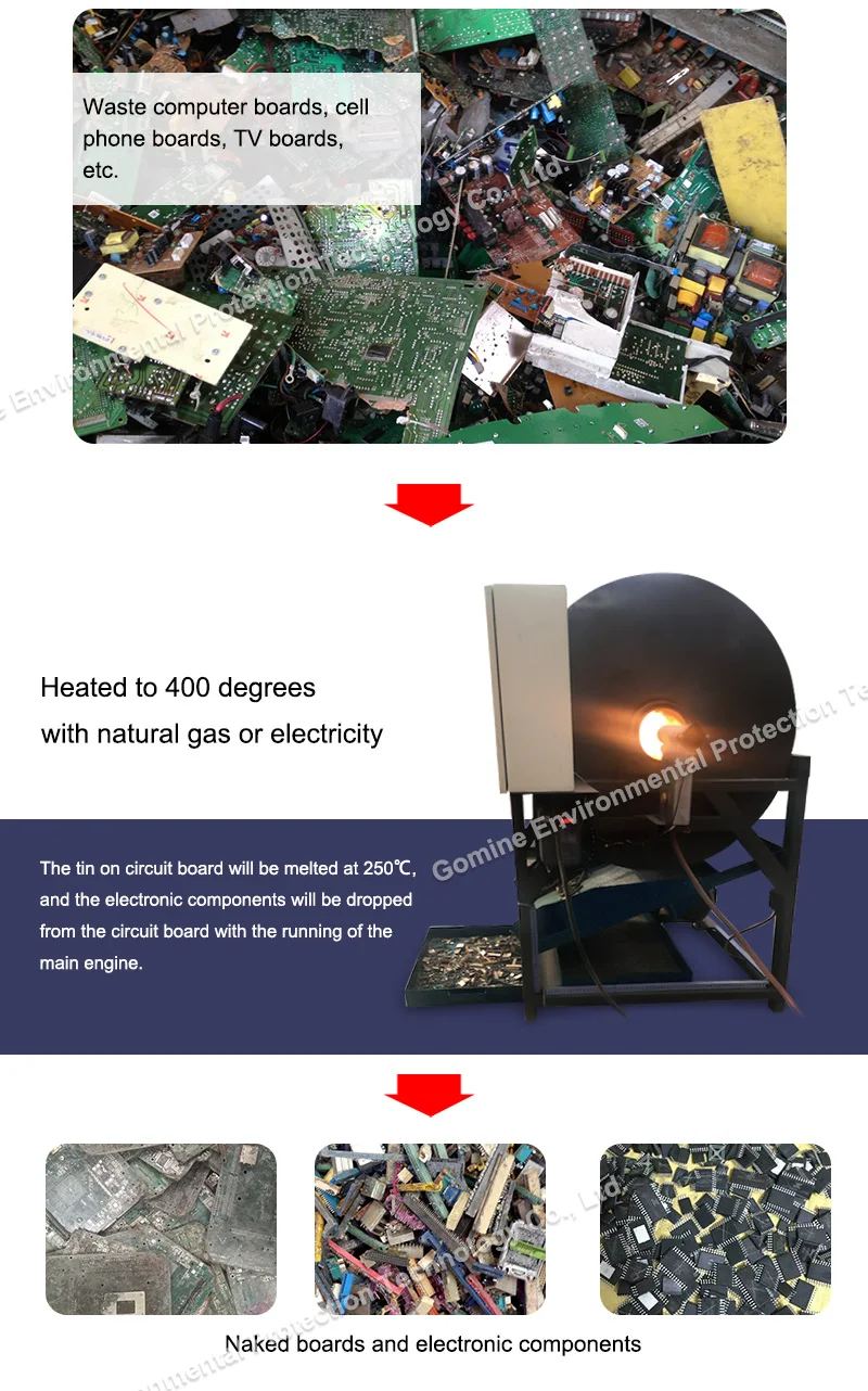 E Waste Solar Panel Dismantling - Efficient Recycling
