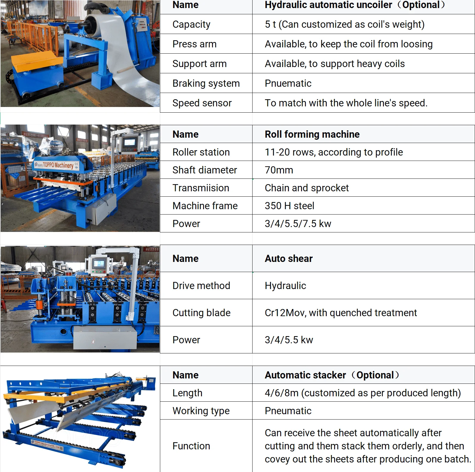 Precision Metal Forming Achieved Using Multi Zone Dryer Technology for ...