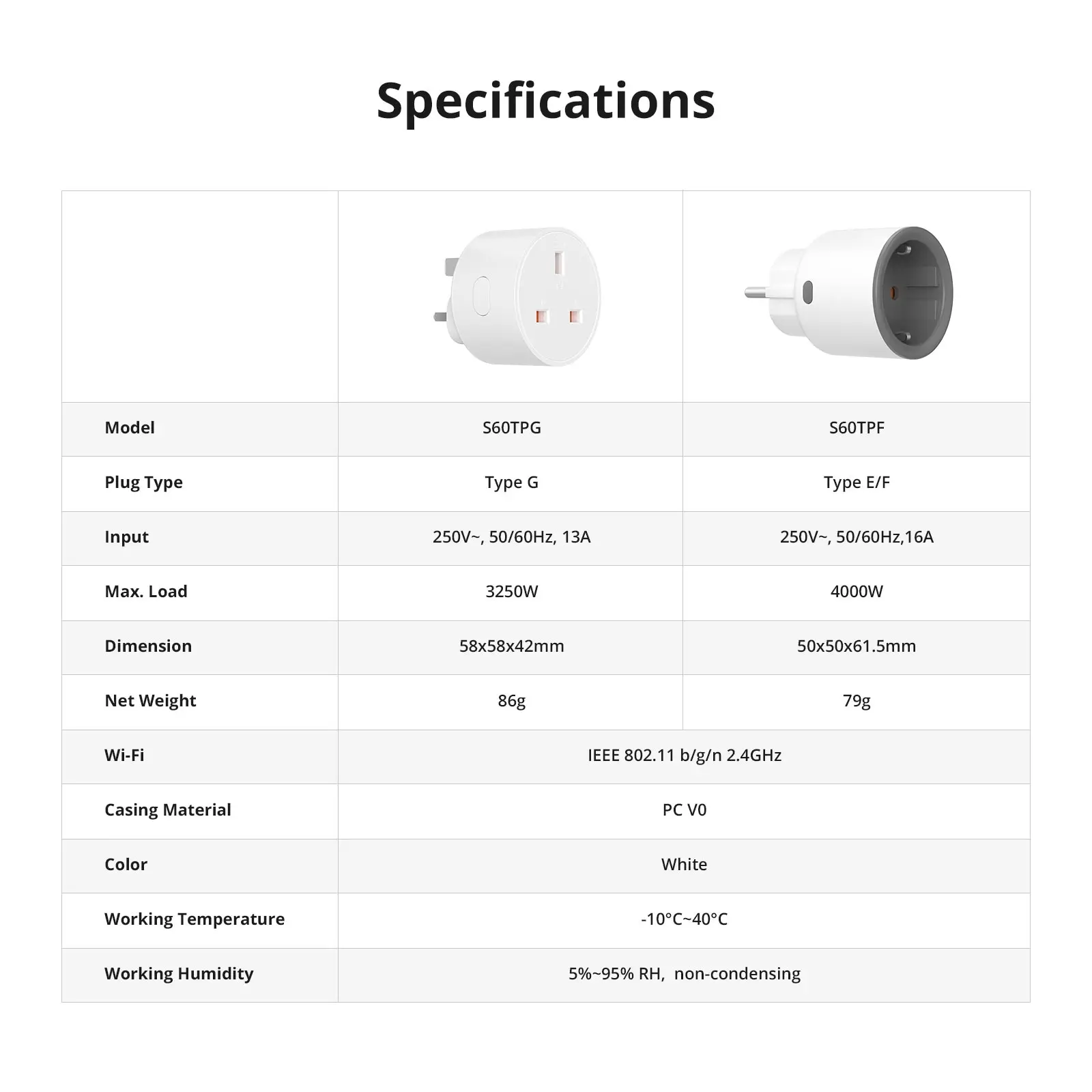 SONOFF S60 EU Smart Socket - Secure, Timer, & Remote Control