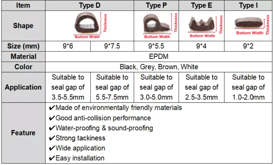 Epdm Rubber Door Window Frame Seals Foam Weather Stripping,Insulation ...