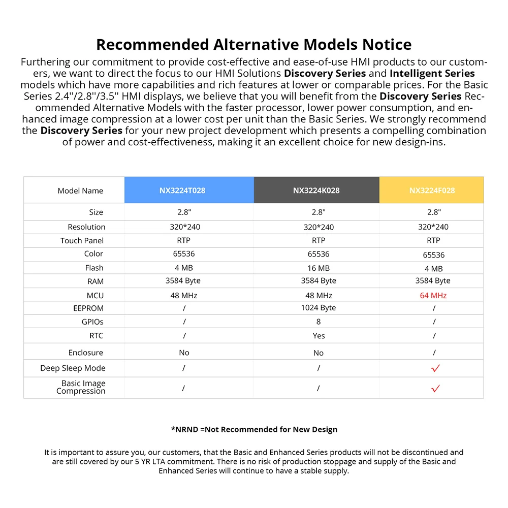 Nextion NX3224K028 2.8 Inch TFT LCD Board for Industrial HMI