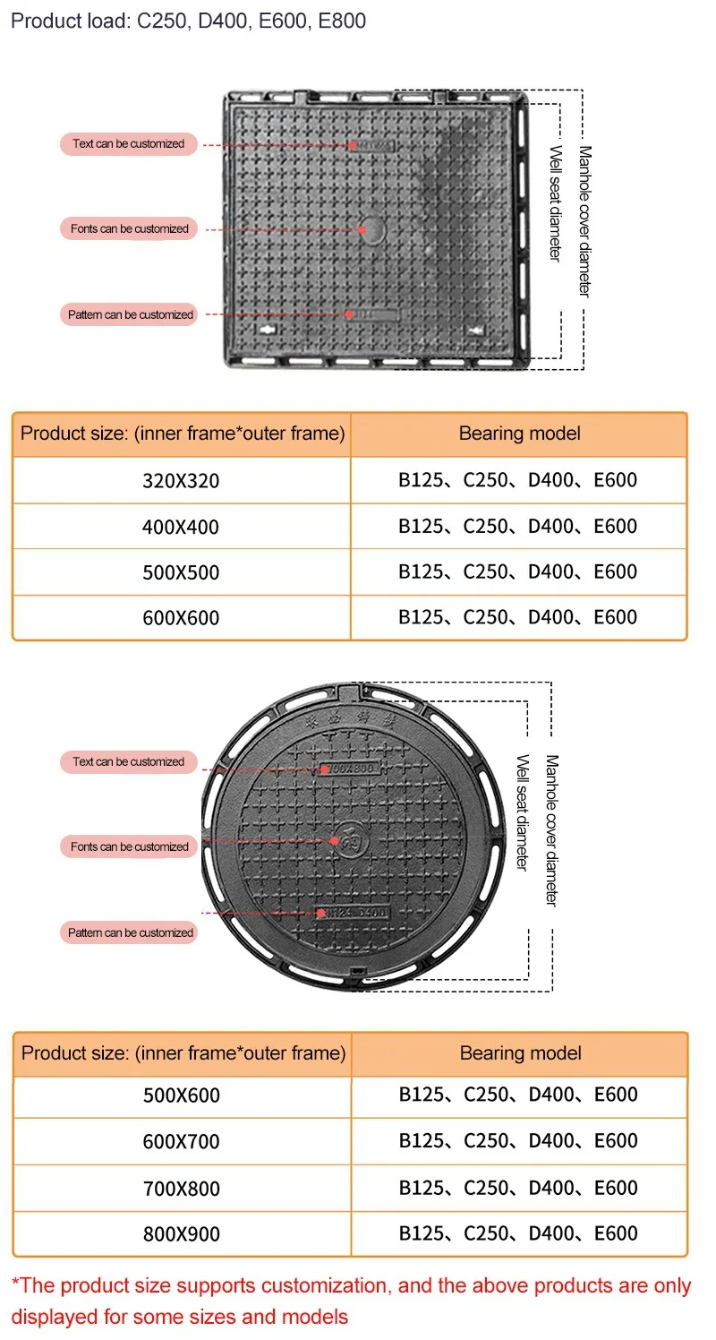 Swimming Pools Manhole Cover Square 20x20 Inches Sanitary Round Tank ...
