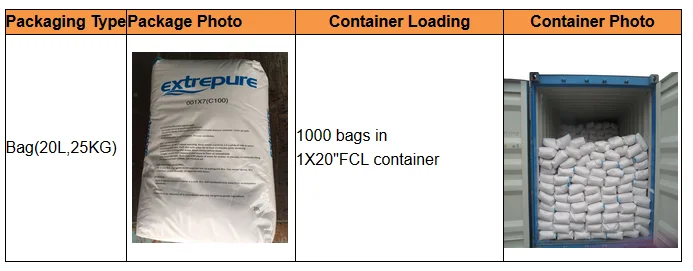 Famous Supplier Ion Exchange Resin Water Softener Extrepure