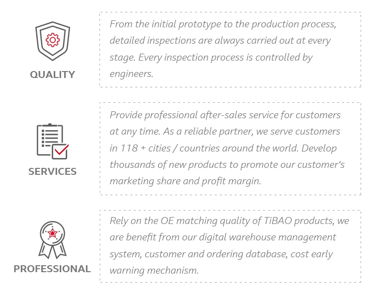 TiBAO Auto Radiator Support Bracket for Mercedes Benz W177 1776221800 ...