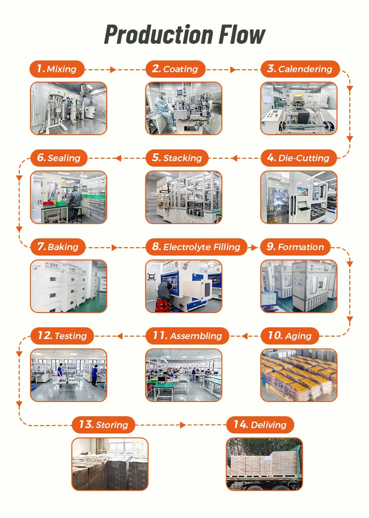 Semi Solid State Batteries High Density 23.7v 6s 12s 14s 18s 25000Mah ...